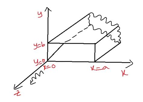 Rectangular Waveguide In Microwave Engineering