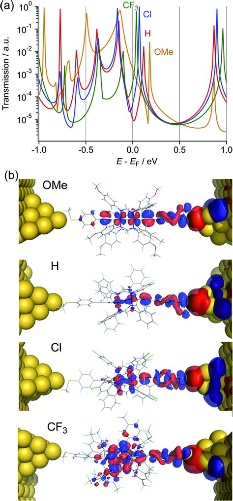 A Transmission Spectra And B The Dominant Transmission Eigen Download Scientific Diagram