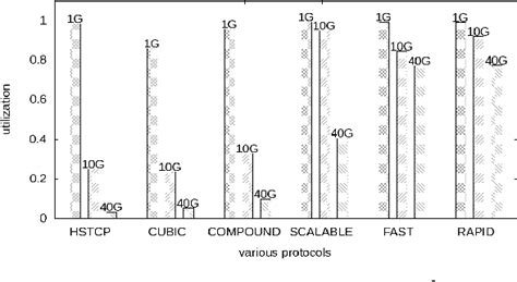 Figure 1 From Packet Scale Congestion Control Paradigm Semantic Scholar
