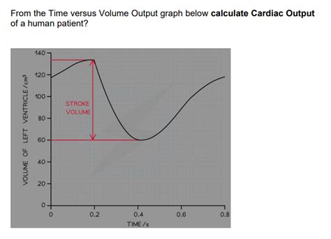 Solved From The Time Versus Volume Output Graph Below