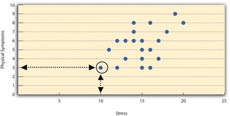 Correlational Research Research Methods In Psychology