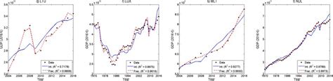 Fitting Results For Integer Model 2 And Fractional Model 3 For Eu