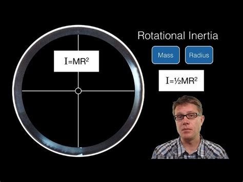 Rotational Inertia Equation