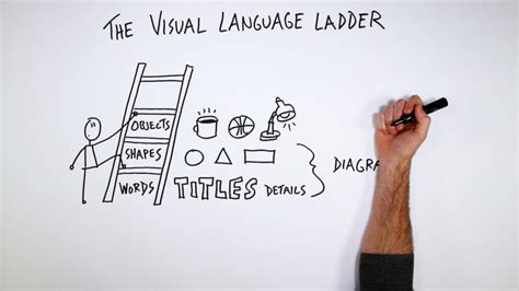 The Visual Language Ladder Verbal To Visual