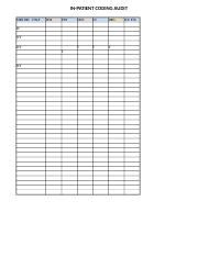 CODING AUDIT FORM Xlsx IN PATIENT CODING AUDIT MED REC FIN PDX PPX MCC CC DRG F F F FF FFF