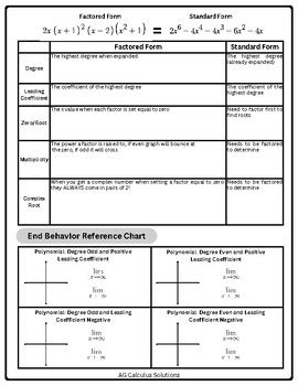 AP Precalculus 1 1 6 Highlights Key Concepts Summary Reference Review Guide