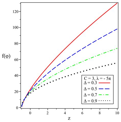 Scalar Field Models Of Barrow Holographic Dark Energy In Frt Gravity
