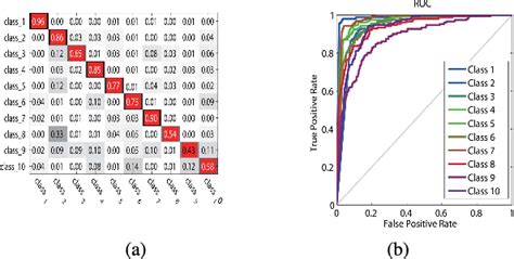 Figure 1 From Regularized Label Relaxation Linear Regression Semantic