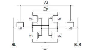 GitHub Hrishikesh S Nair Wave Analysis T SRAM This Repository Contains Ngspice Simulation