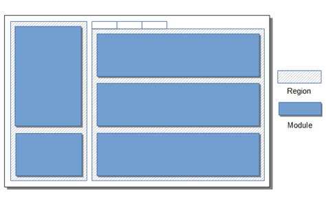 MVVM Design Pattern Support UI For WPF DevExpress