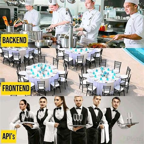 RestFramework Crea un CRUD con pocas líneas de código