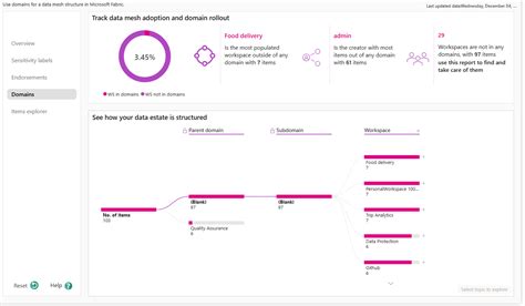 microsoft fabric 中的 microsoft purview 樞紐 microsoft fabric microsoft