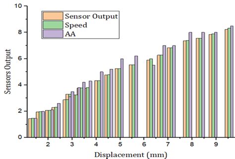 Presents The Simulation Results Based On The Displacement Of Moving
