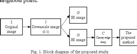 Figure 1 From An Utilization Of Edge Detection In A Modified Bicubic
