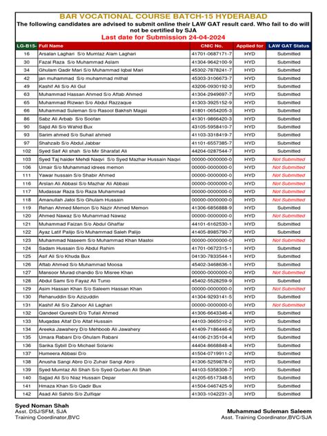 Law Gat Status For Unverified Candidates Pending Verification Pdf