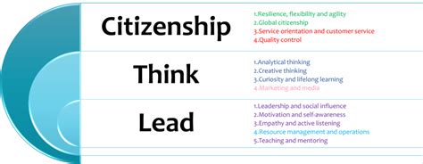 Ibc Responds To Wef Outlook 2023 2027 Integrated Business Consulting