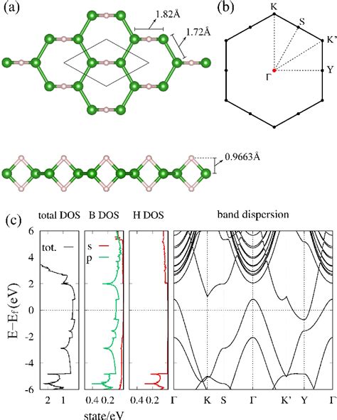 Figure 3 From Electronic Structures Of Polymorphic Layers Of Borophane Semantic Scholar