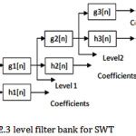 Copy Move Image Forgery Detection Using SIFT