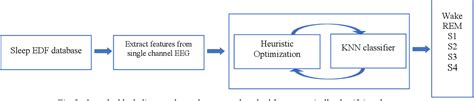 figure 2 from application of heuristic feature selection in eeg based