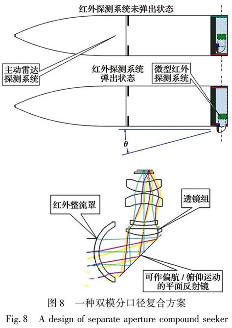 China S Next Long Range Air To Air Missile May Have A Periscopic Ir