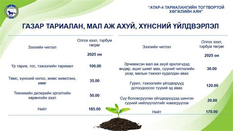 Хүнс хөдөө аж ахуйн газар Хүнс хөдөө аж ахуйн газар