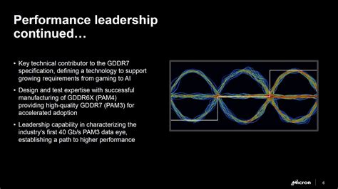 Micron Divulga Memória Gddr7 Com 32 Gbps E 30 Mais Desempenho Em Games Adrenaline