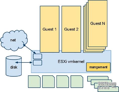 xenserver 6 5实战系列之二：starting with server virtualization 阿里云开发者社区