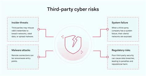 Navigating Third Party Remote Access A Comprehensive Guide Nordlayer Blog