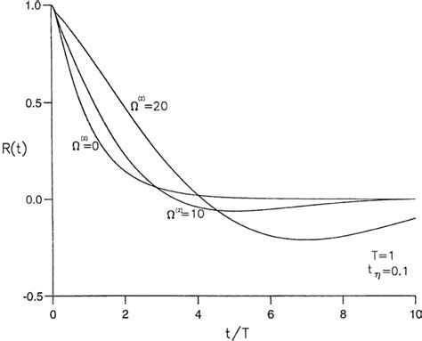 Lagrangian Velocity Autocorrelation Functions For R 11 T 1 T η 0 Download Scientific