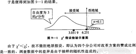 统计学简介之十四——列联表与卡方检验 列联表卡方检验 csdn博客