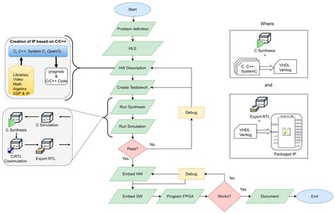 Electronics Free Full Text Towards On Board Sar Processing With