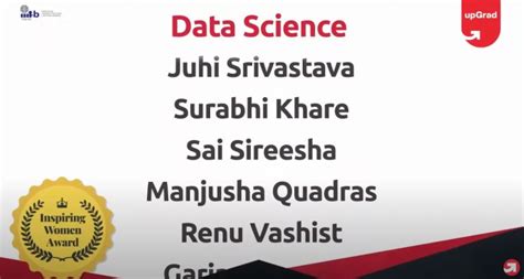 Surabhi Khare On Linkedin Womenempowerment Datascience Convocation