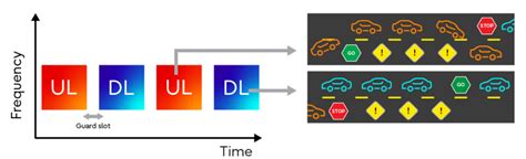 what is network synchronization fujitsu blog