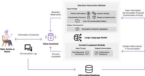 Talk2care Facilitating Asynchronous Patient Provider Communication