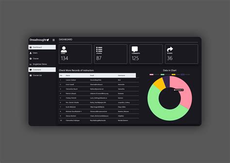 Github Dhananajay Dashboard Admin Dash Board Demo