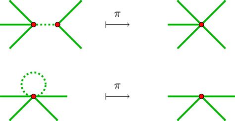 Contraction Expansion And Deletion Creation Moves Download Scientific Diagram