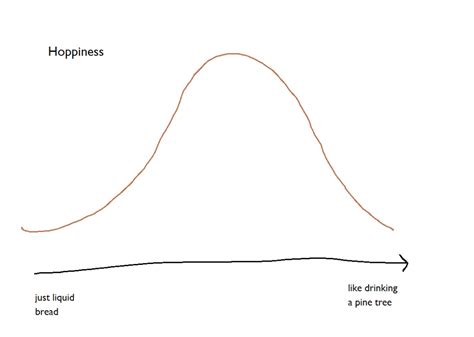 Everything You Ever Wanted To Know About The Mahalanobis Distance And How To Calculate It In