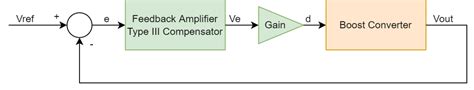 Feedback Amplifier Design For Voltage Mode Boost Converter Matlab And Simulink