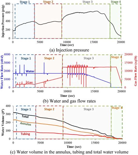 Complete Unloading Simulation Download Scientific Diagram