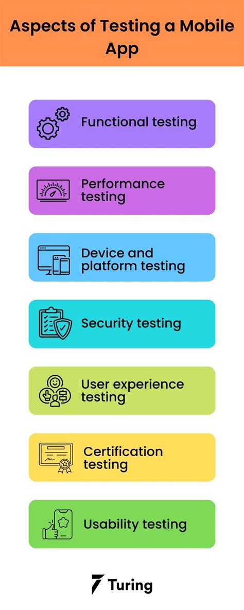 turing s guide to the mobile app development process