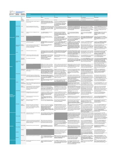 Circleci Engineering Competency Matrix Public Version Pdf