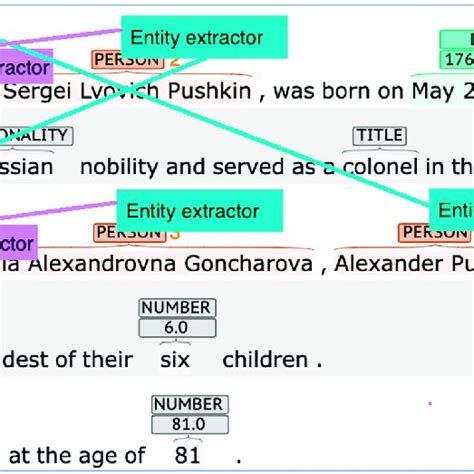 Entity Graph Yields The Processing Graph For Dnn Processors Of Entity