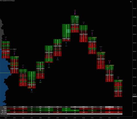 Tdu Footprint Orderflow Indicator Nt8 Forex Outlet Shop