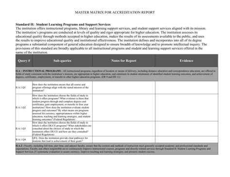 Master Matrix For Accreditation Report