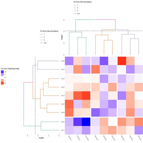 14 Schemes Ggalign Bridging The Grammar Of Graphics And Complex Layout