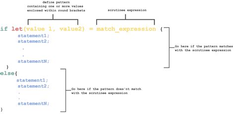 Conditional Expression Conditional Expression