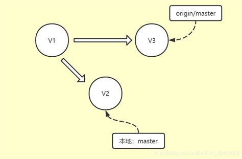 git amend：修改最近一次提交 amend last commit csdn博客