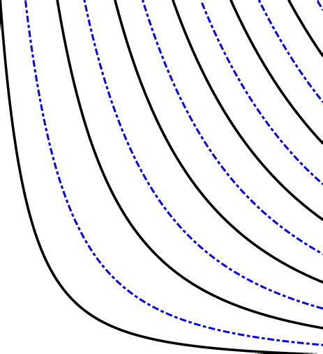 Energy Levels Of A Circular Quantum Dot As A Function Of The Dot Radius Download Scientific