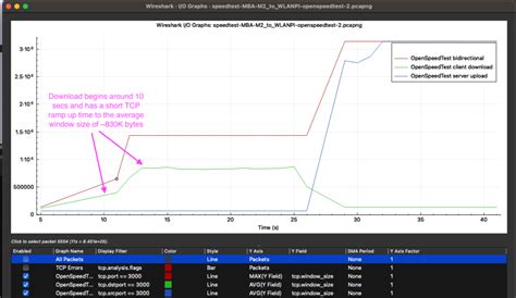 Why Speed Tests Arent Always The Answer When Troubleshooting Wi Fi Networks The Packetologist