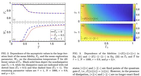 Quantum Reinforcement Learning In The Presence Of Thermal Dissipation · Issue 3281 · Github